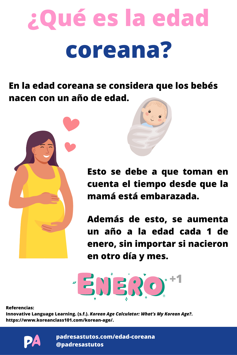 ¿Cuál es mi edad coreana? - Padres Astutos