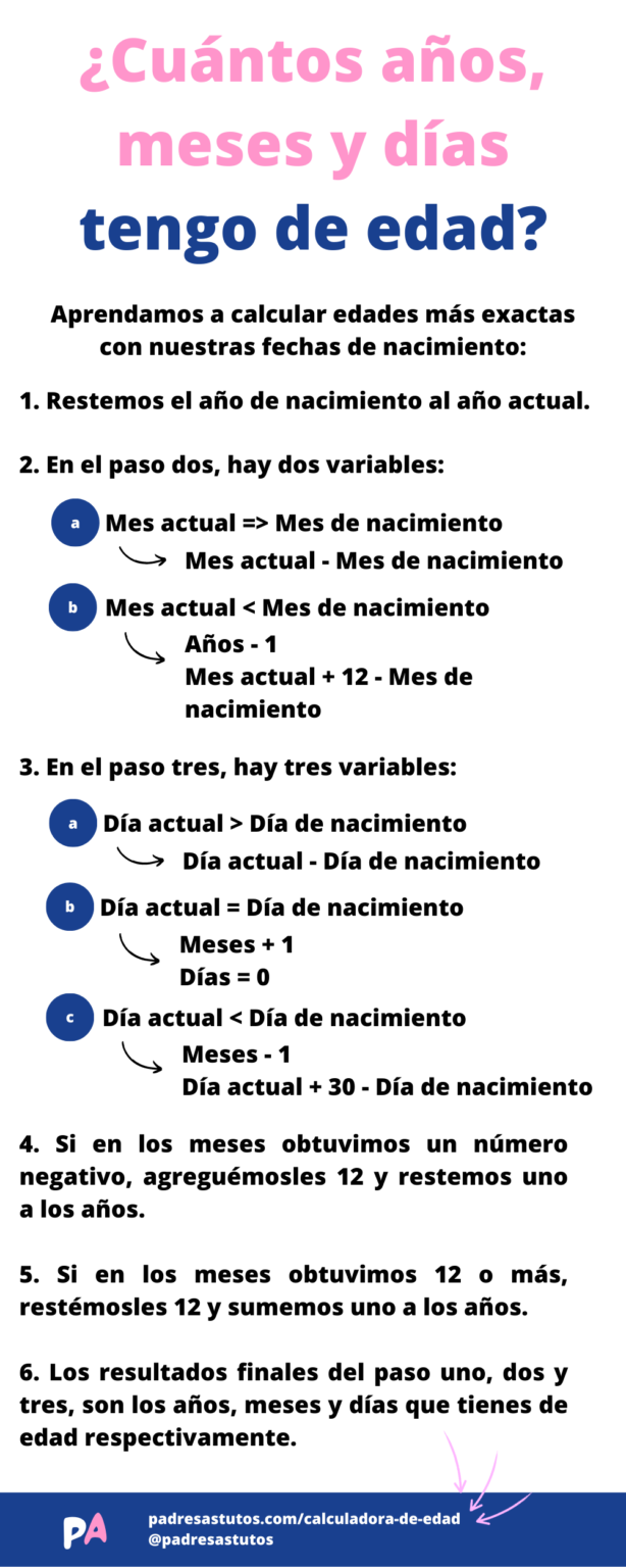 Calculadora de edad: ¿Cuántos días tengo de edad?